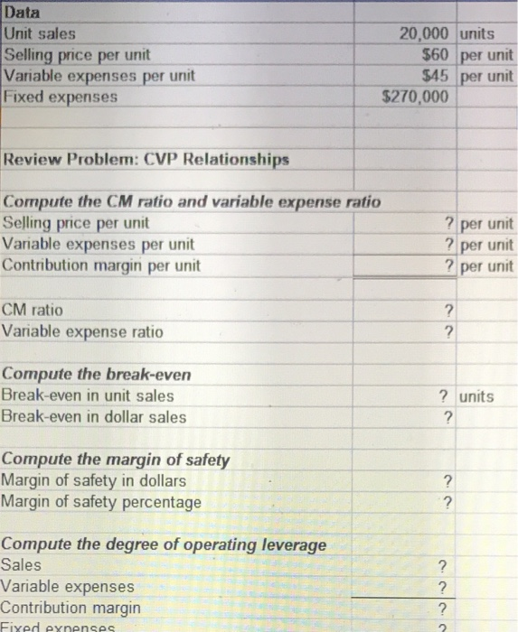 Solved Data Unit sales Selling price per unit Variable | Chegg.com