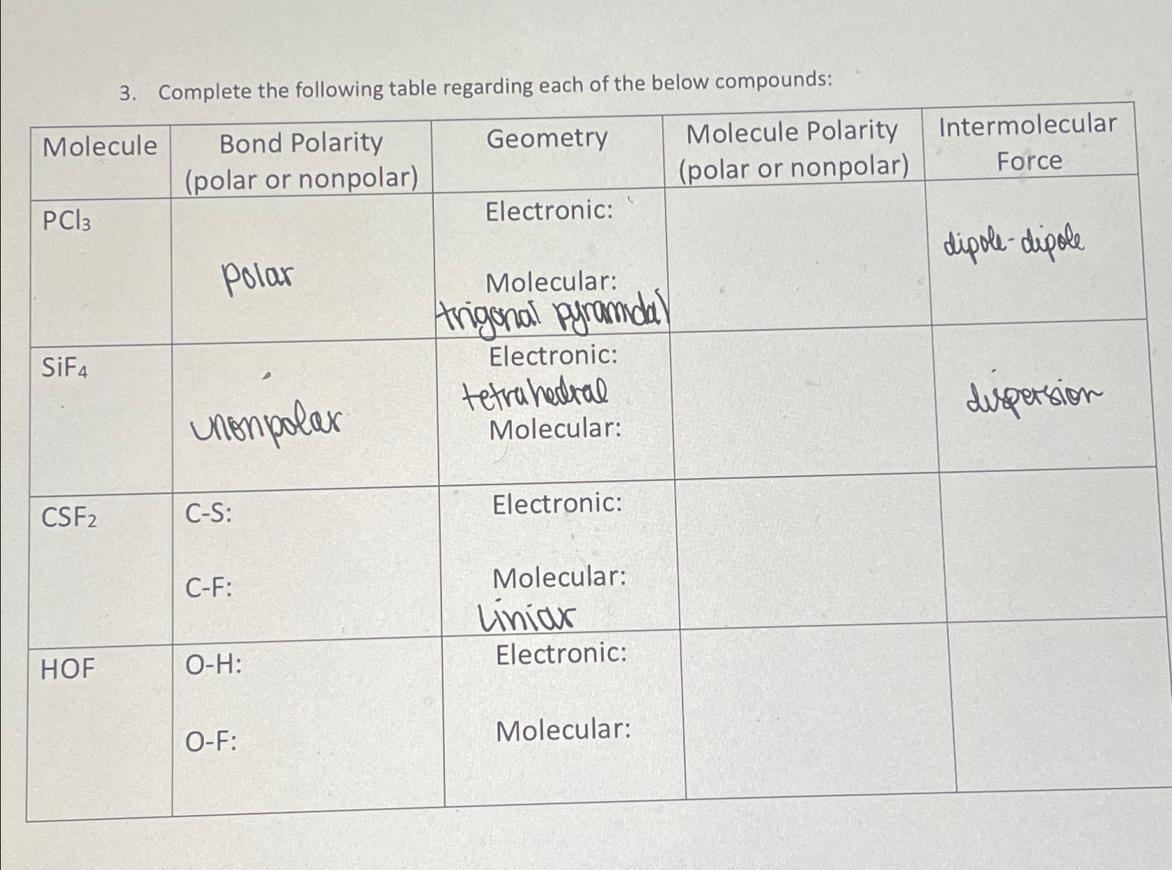 Complete the following table regarding each of the | Chegg.com
