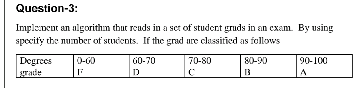 Solved Question-3: Implement an algorithm that reads in a | Chegg.com