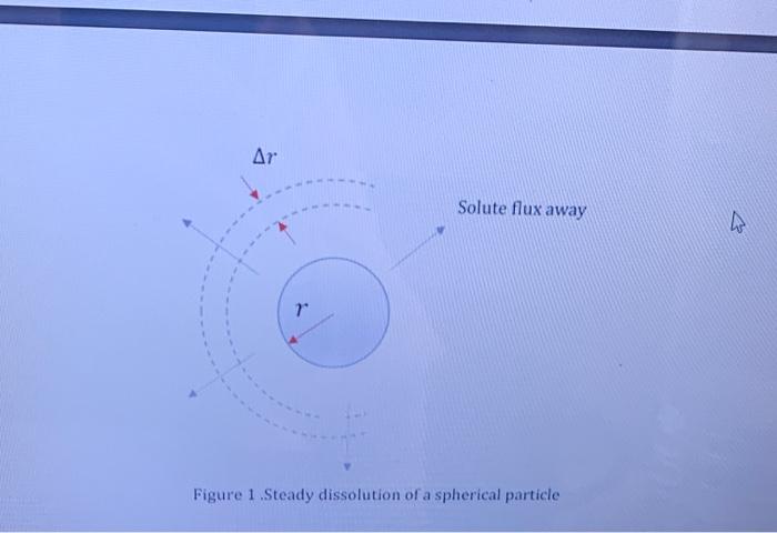 Solved 2. (40p) Steady dissolution of a spherical particle | Chegg.com