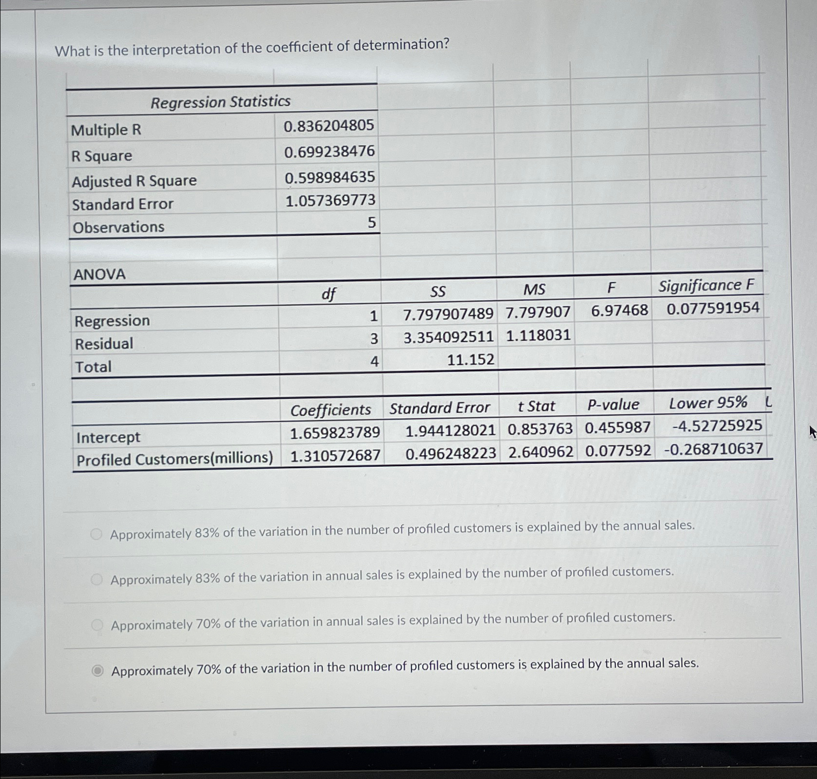 Solved What is the interpretation of the coefficient of | Chegg.com