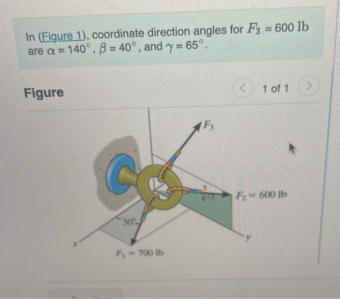 Solved In (Figure 1), coordinate direction angles for | Chegg.com