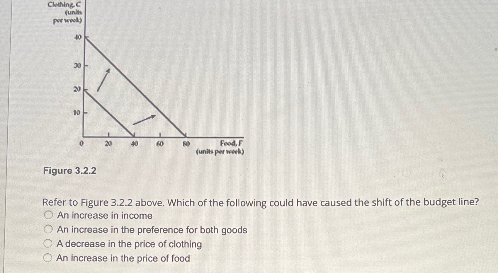 Solved Figure 3.2.2Refer to Figure 3.2.2 ﻿above. Which of | Chegg.com