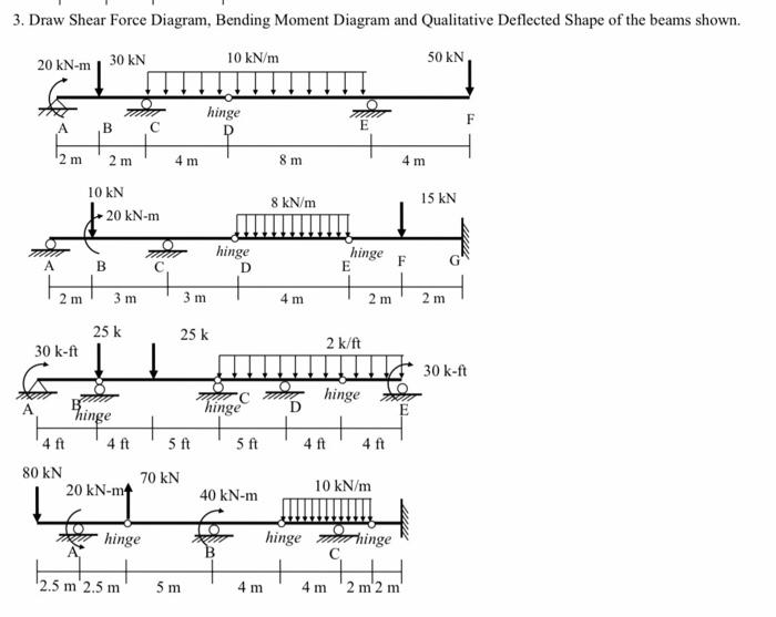 Solved Draw Shear Force Diagram, Bending Moment Diagram and | Chegg.com
