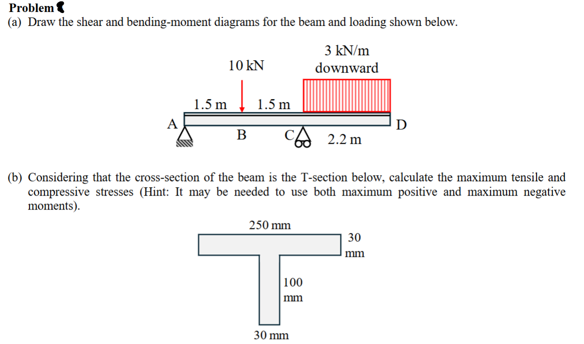 Solved This is a mechanics of solid problem. (a) ﻿Draw the | Chegg.com