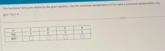 Solved Two functions f and g are related by the given | Chegg.com