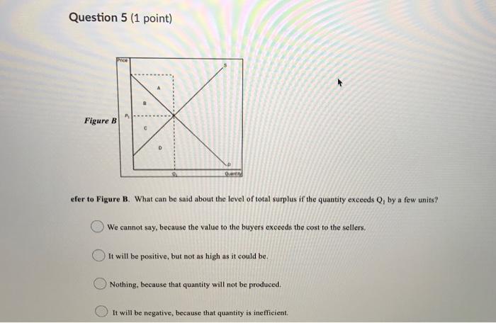 Solved Question 15 (1 point) The figure below depicts the | Chegg.com
