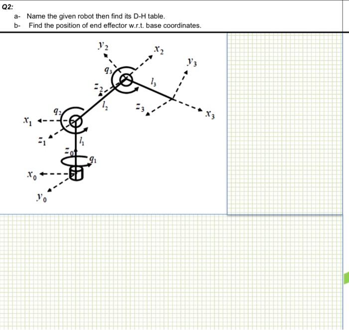 Solved Q2: a- Name the given robot then find its D-H table. | Chegg.com