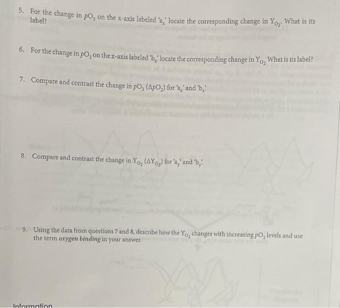 Solved The following figure depicts the oxygen binding curve | Chegg.com