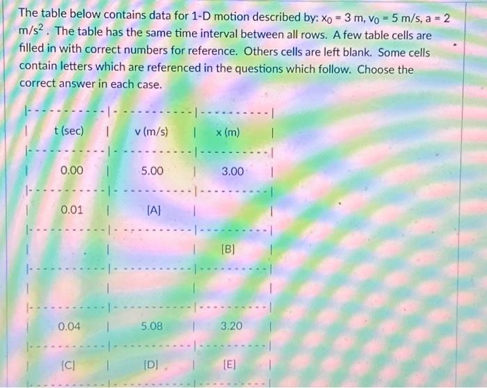 The table below contains data for 1-D motion | Chegg.com