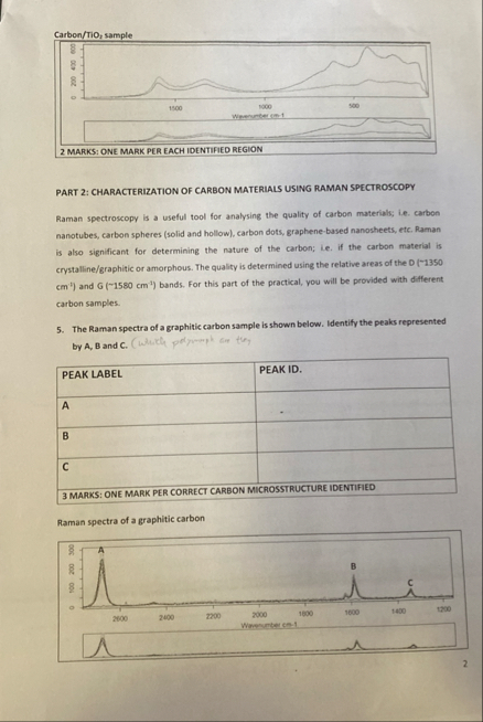 Solved PART 2: CHARACTERIZATION OF CARBON MATERIALS USING | Chegg.com