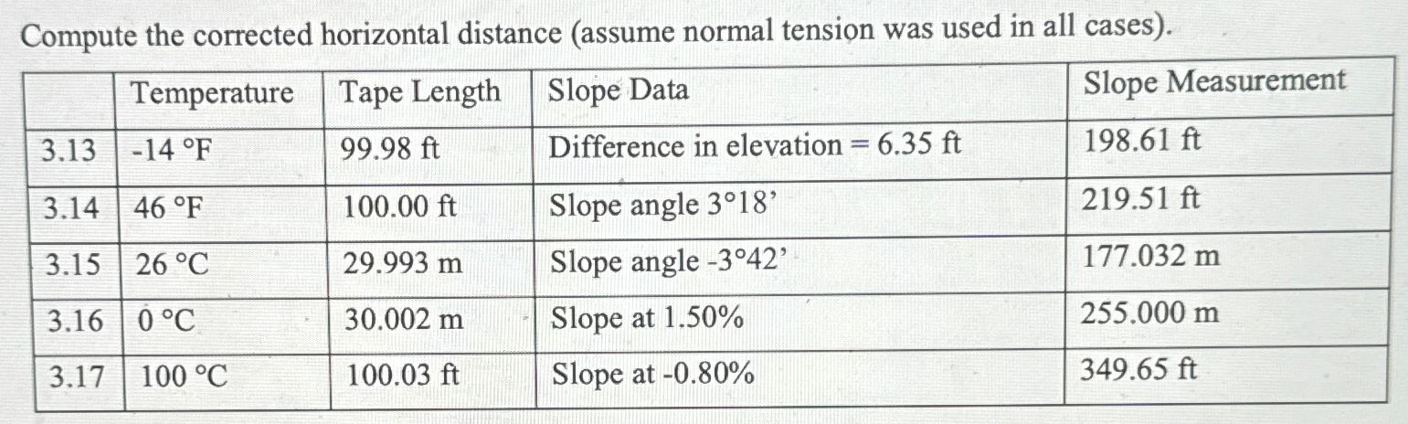 Solved Compute the corrected horizontal distance (assume | Chegg.com
