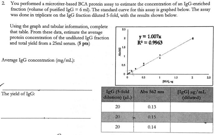 Solved 2. You performed a microtiter-based BCA protein assay | Chegg.com