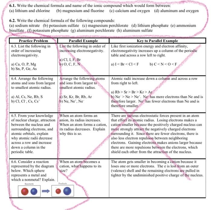 Solved 6.9. Spend time practicing polyatomic ion names | Chegg.com