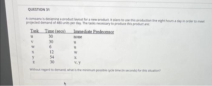 Solved A company is designing a product layout for a new | Chegg.com