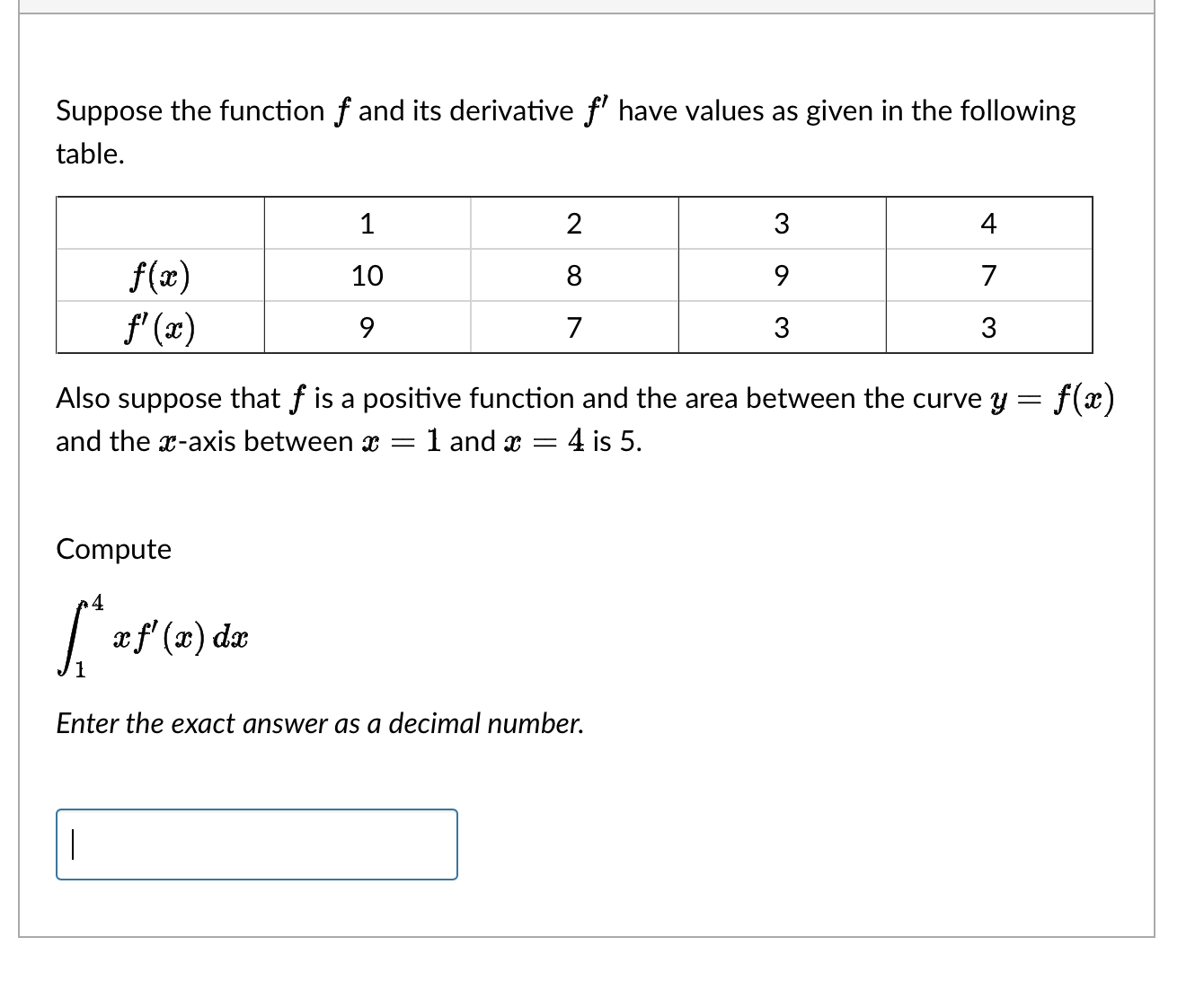 Solved Suppose the function f ﻿and its derivative f' ﻿have | Chegg.com