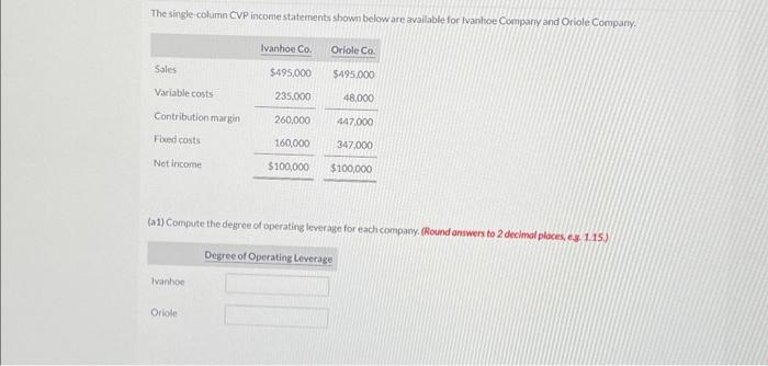 Solved The single column CVP income statements shown | Chegg.com