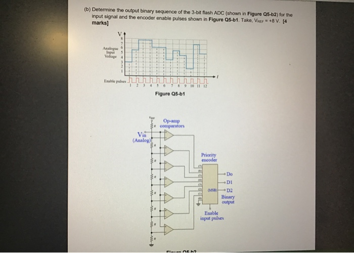 Solved (a) Complete the timing diagram shown in Figure Q5a | Chegg.com