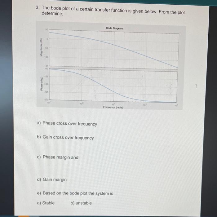 Solved 3. The bode plot of a certain transfer function is | Chegg.com