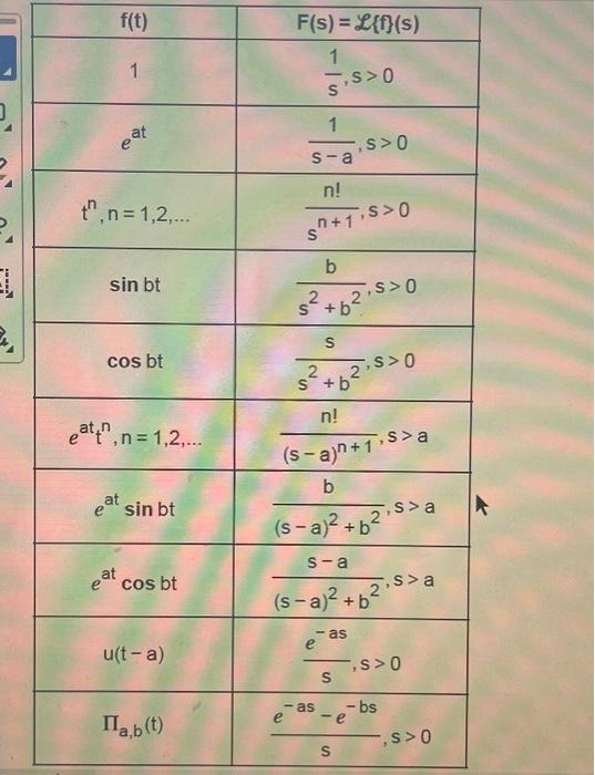 Solved Solve The Given Initial Value Problem Using The 4346