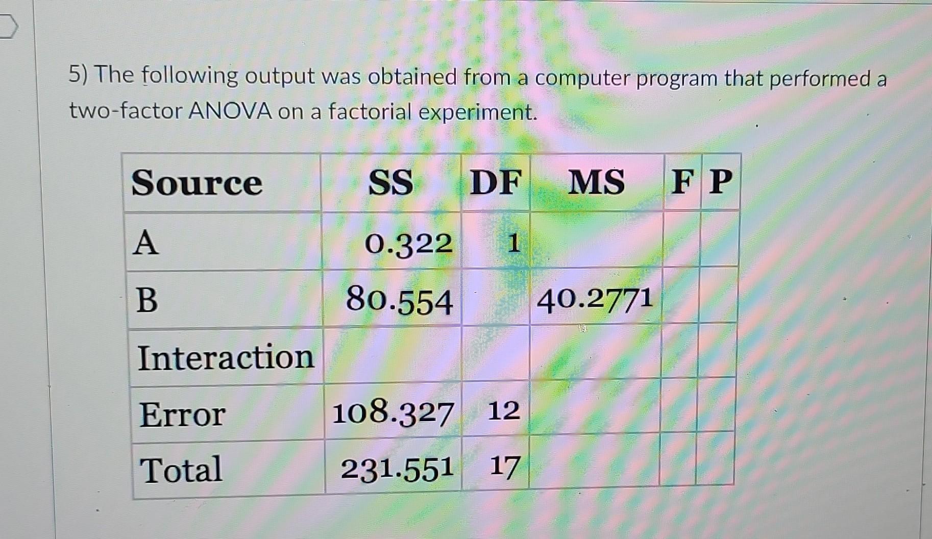 Solved 5) The following output was obtained from a computer | Chegg.com