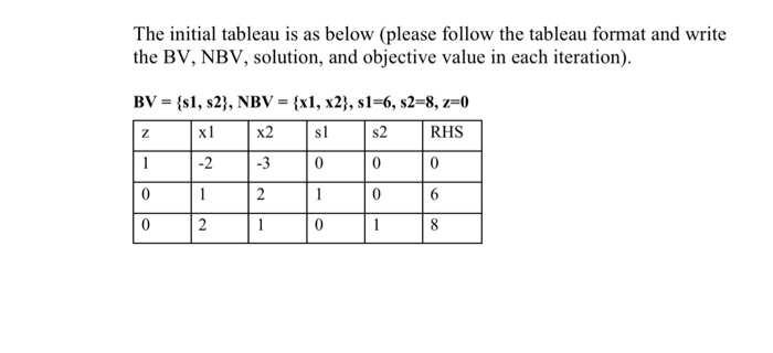 The initial tableau is as below (please follow the | Chegg.com
