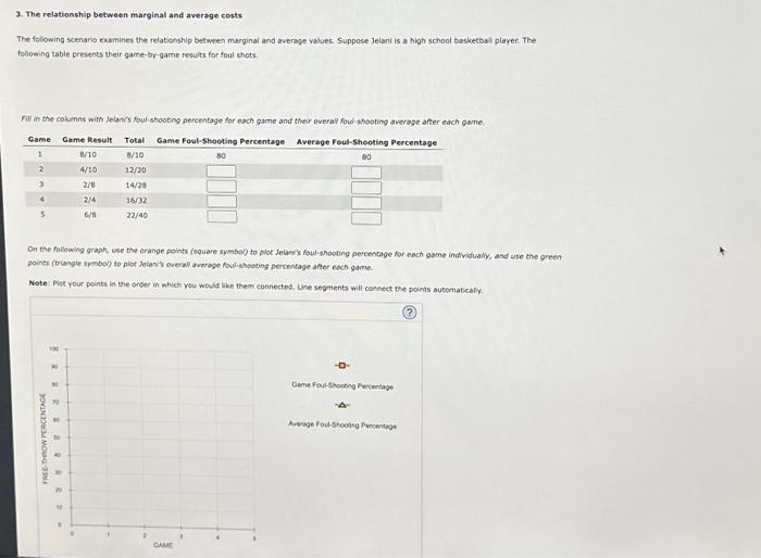 Solved 3. The relationship between marginal and average | Chegg.com
