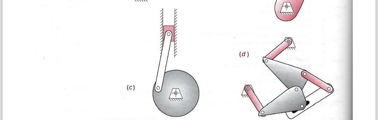 Solved *2-7 ﻿Calculate the mobility of the linkages assigned | Chegg.com