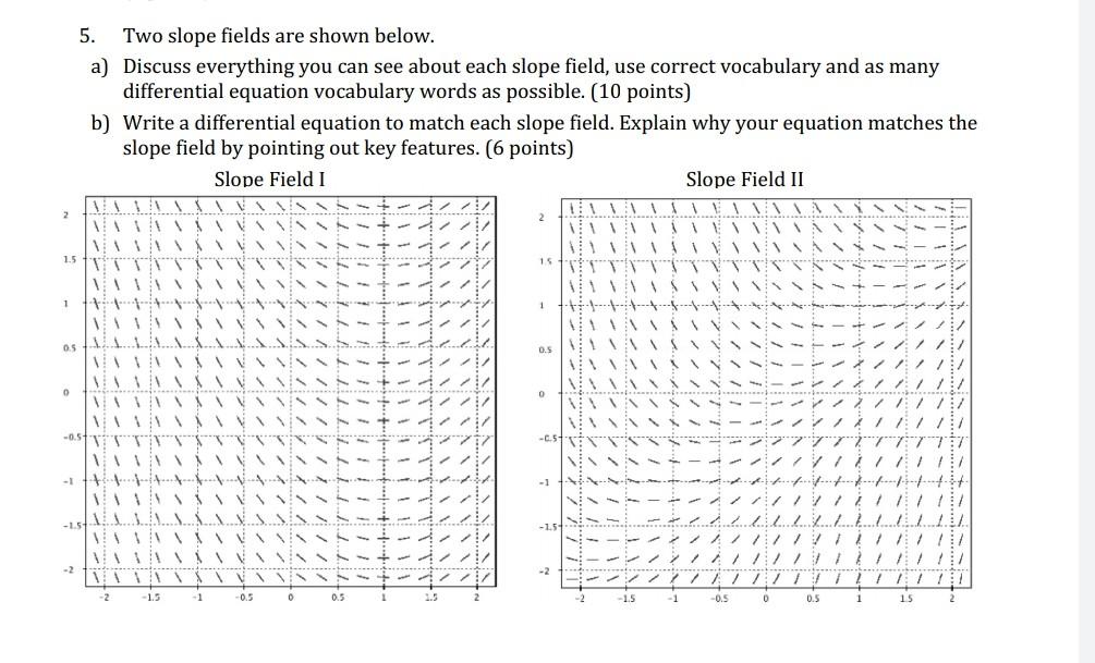 5. Two slope fields are shown below. a) Discuss | Chegg.com