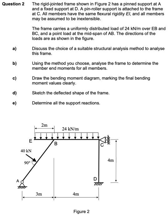 Solved 2uestion 2 The rigid-jointed frame shown in Figure 2 | Chegg.com