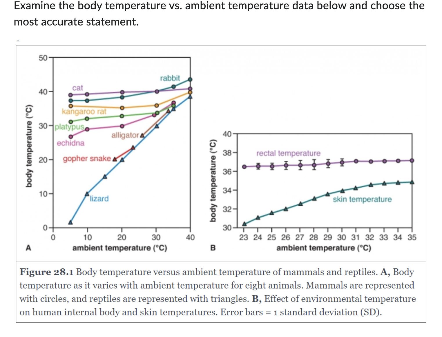Solved Examine the body temperature vs. ﻿ambient temperature | Chegg.com