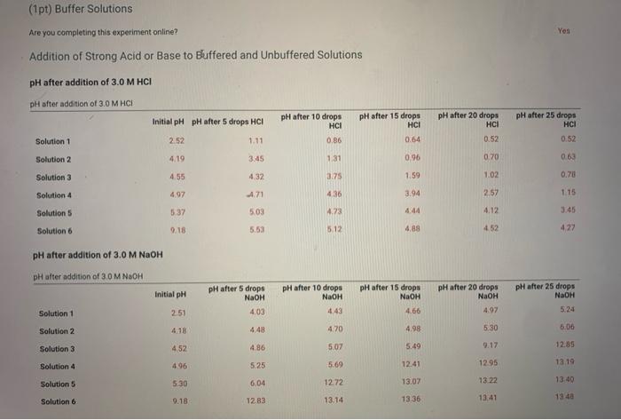Solved mission - Buffer Solutions REPORT SUMMARY (24pts) | Chegg.com