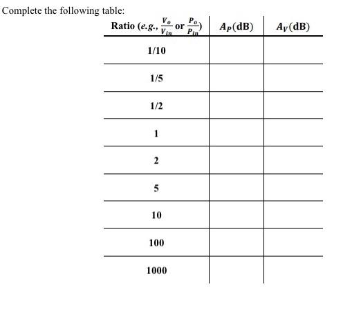 Solved Complete the following table: | Chegg.com