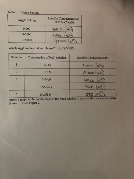 I need help answering the questions related to my | Chegg.com