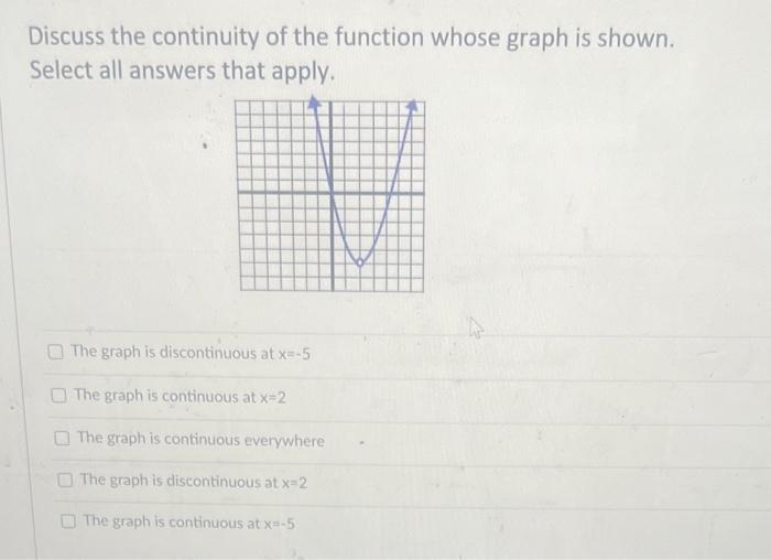 Solved Discuss the continuity of the function whose graph is | Chegg.com