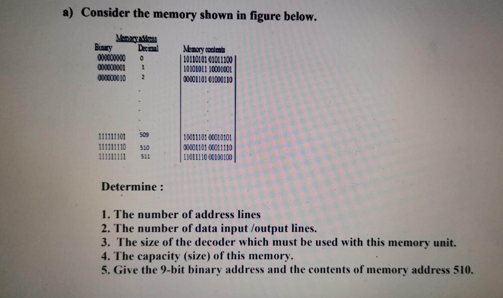 Solved a) Consider the memory shown in figure below. | Chegg.com