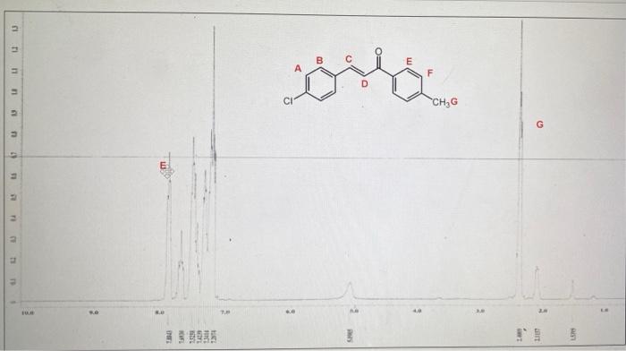 Solved Below is an H NMR spectra of the chalcone | Chegg.com