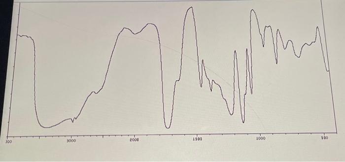 [Solved]: can anyone help me annotate the IR spectrum for La