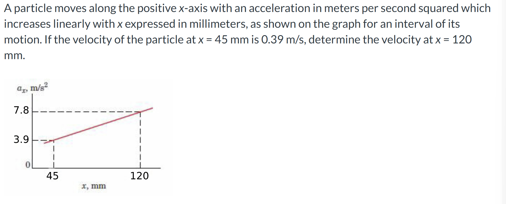 Solved A particle moves along the positive \( ﻿x \)-axis | Chegg.com