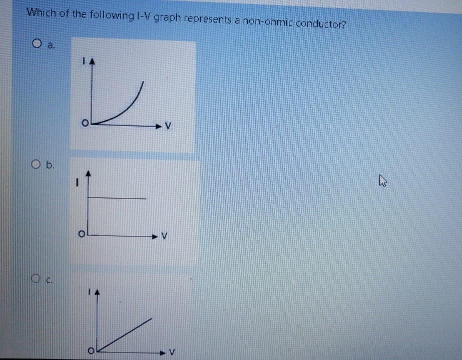 Solved Which of the following 1-V graph represents a | Chegg.com