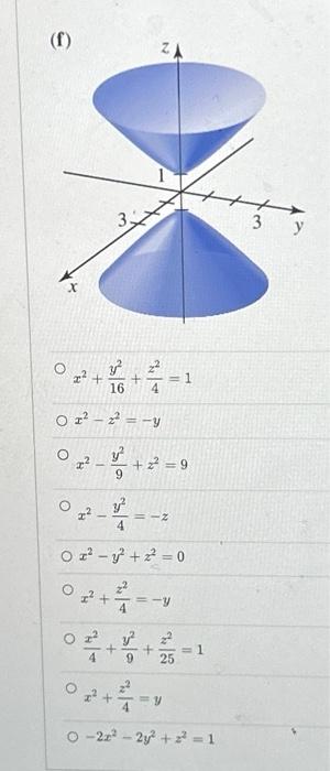 x2−9y2+z2=9−2x2−2y2+z2=1x2−y2+z2=0x2−4y2=−zx2+4z2=yx2 | Chegg.com