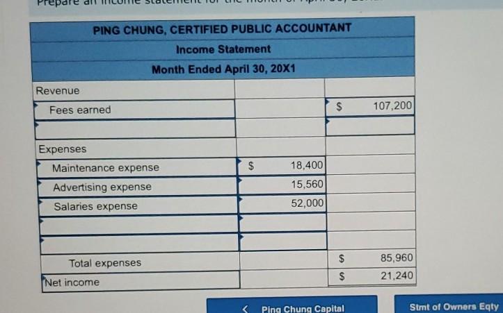 Solved The following account balances are for Ping Chung, | Chegg.com