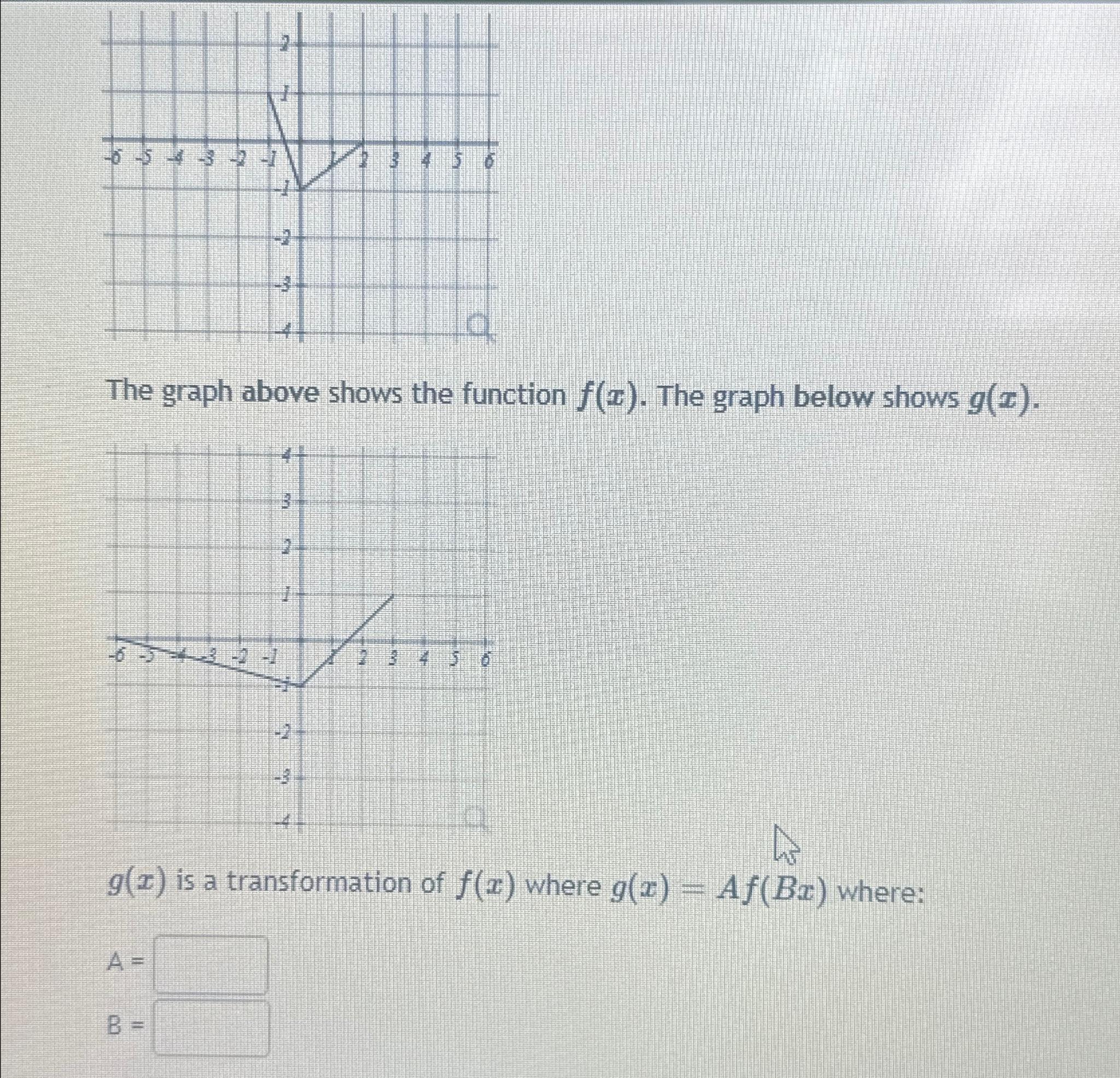 Solved The graph above shows the function f(x). ﻿The graph | Chegg.com
