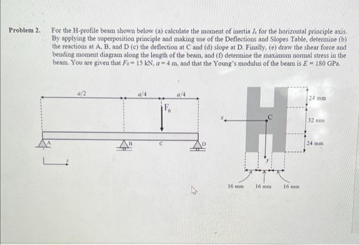Solved Problem 2. For the H-profile beam shown below (a) | Chegg.com