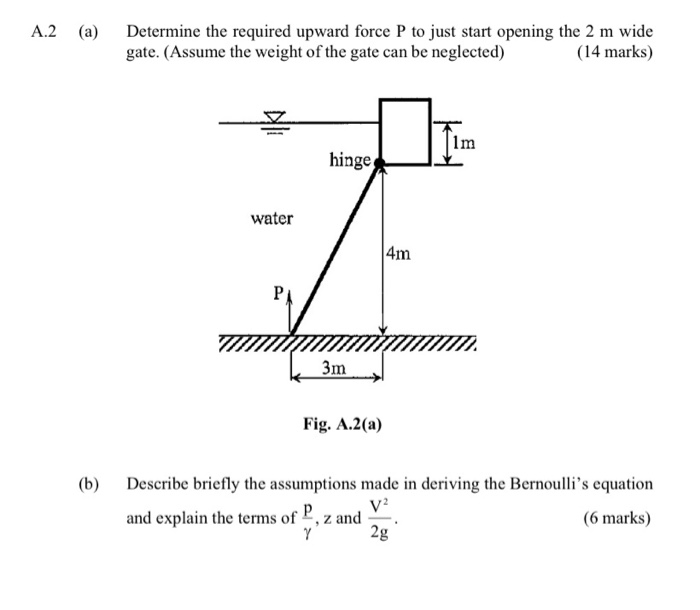 Solved A.2 (a) Determine the required upward force P to just | Chegg.com