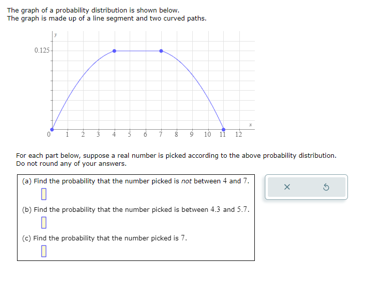 Solved The graph of a probability distribution is shown | Chegg.com