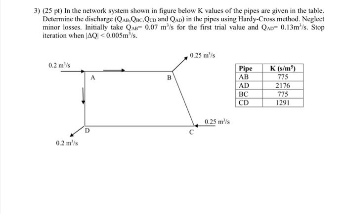 Solved 3) ( 25pt) In the network system shown in figure | Chegg.com