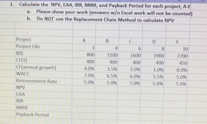 Solved 1. Calculate the NPV, EAA, IRR, MIRR, and Payback | Chegg.com
