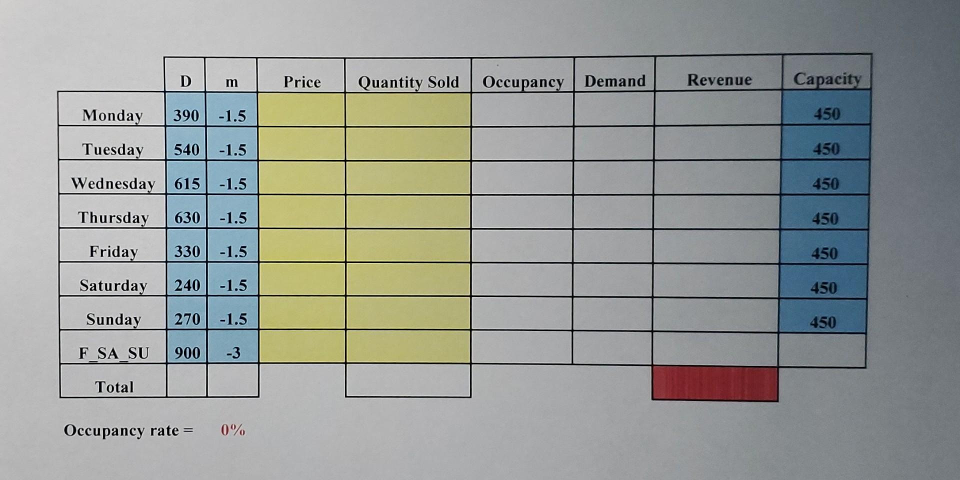 Solved Please show step by step calculations and kindly | Chegg.com