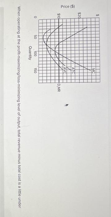Solved Price (\$) | Chegg.com